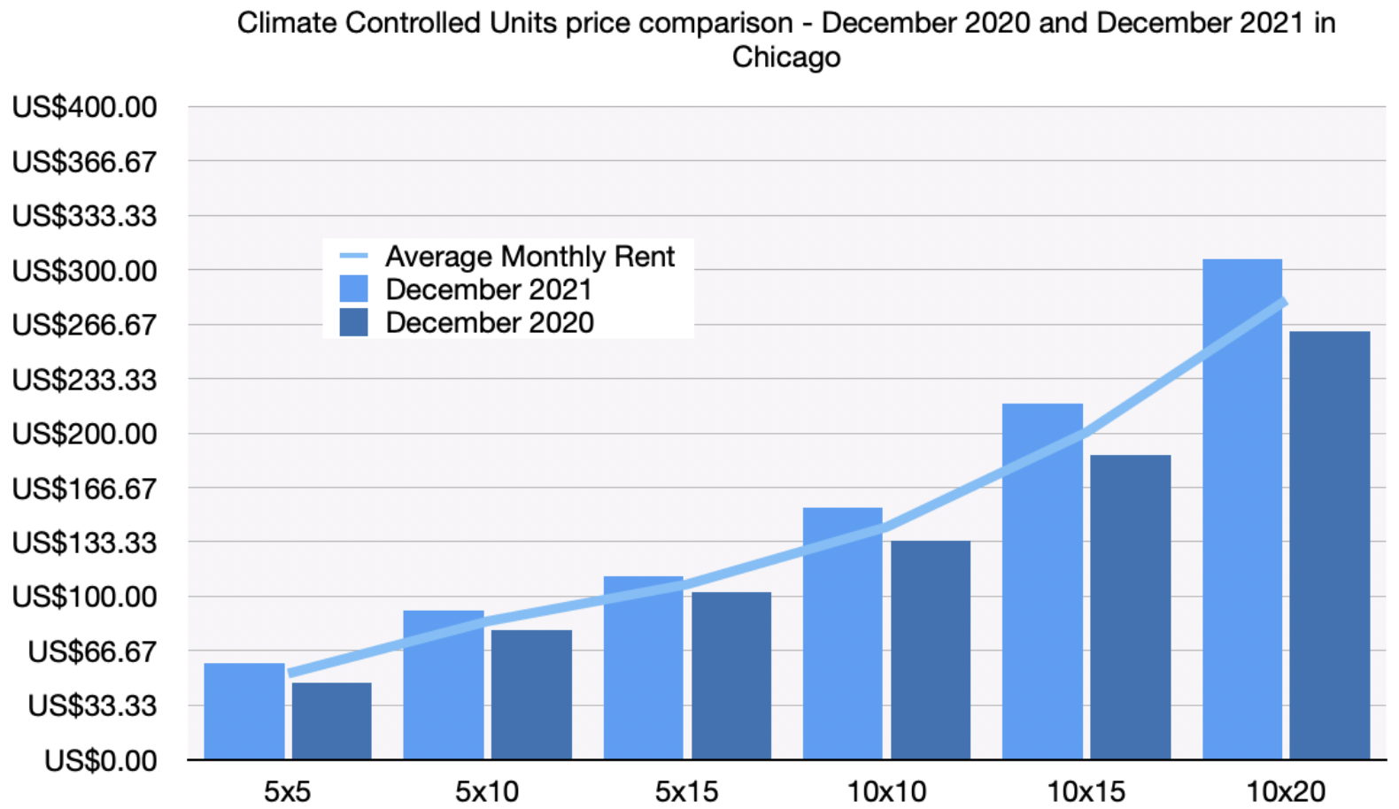 REPORT - A year on: How rates have been affected in the cities of the ...